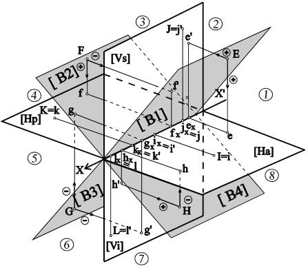 geometrie descriptiva si desen tehnic: cap 2
