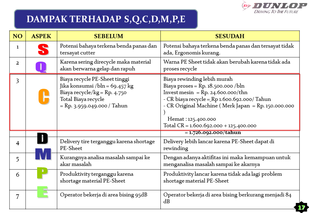 Contoh Improvement "SS" (Sugestion System) - "Jally Junkiez"