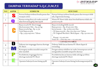 Contoh Improvement "SS" (Sugestion System) - "Jally Junkiez"