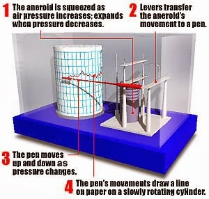 Mrs. Remis' Earth Science Blog - 6th grade: AIR PRESSURE: ALL AROUND US