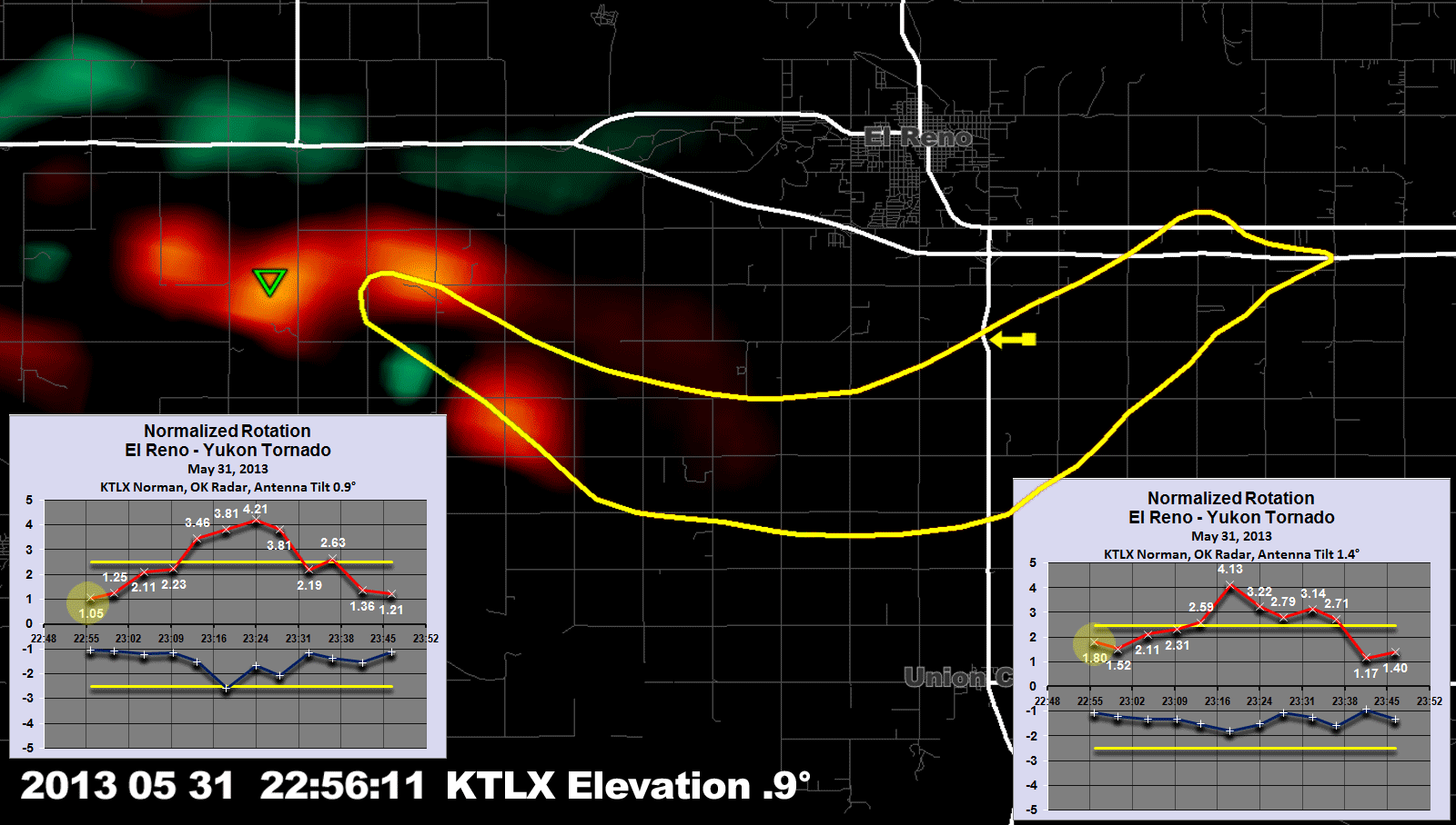 Steve Horstmeyer's - Inside The Forecast: Occluding Mesocyclones ...