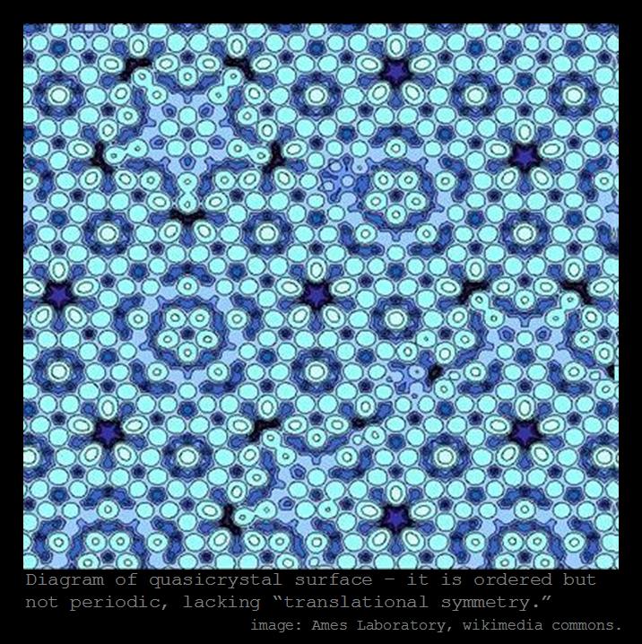 The Mathisen Corollary: "There is no such thing as quasicrystals, only ...