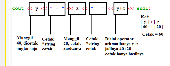 9# Operator Assignment, Aritmatika, dan Perbandingan Bahasa Pemrograman C++ ~ Coding IsmyNR ...