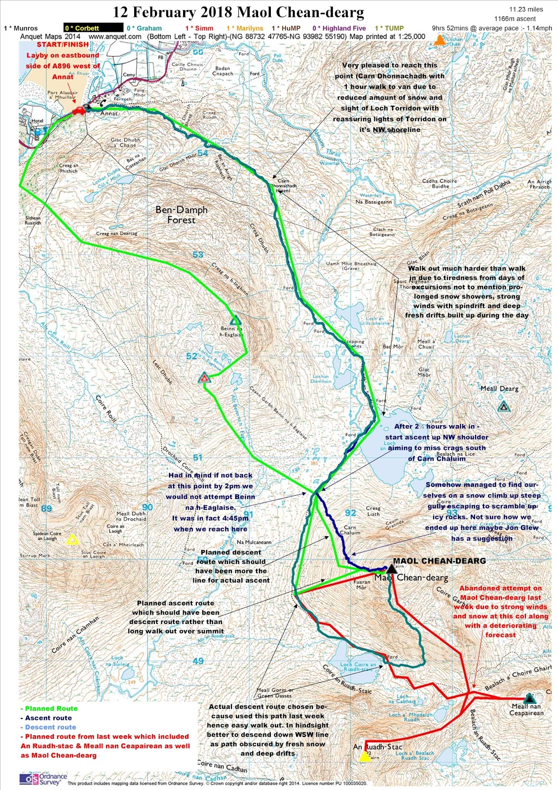 Peak Bagging and Long Distance Walking in the UK and Spain: Maol Chean ...