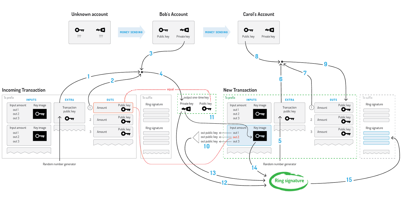 ALTCOINS 2.0 -EL UNIVERSO CRYPTONOTE Y MONERO (XMR), LA ESTRELLA QUE ...