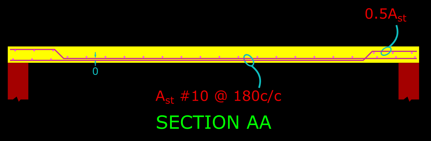 Reinforced Concrete Design: Chapter 6 - Design of One-way slabs