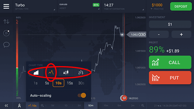(Start guide) IQ Option Step By Step (for Beginners) teaches how to ...