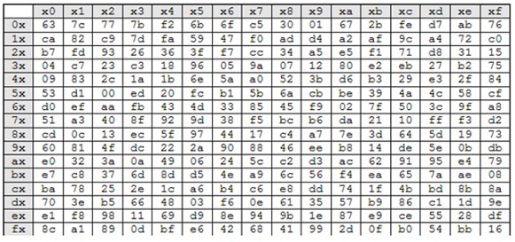 Enkripsi Algoritma AES (Advanced Encryption Standard) - Kriptografi ...