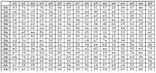Enkripsi Algoritma AES (Advanced Encryption Standard) - Kriptografi ...