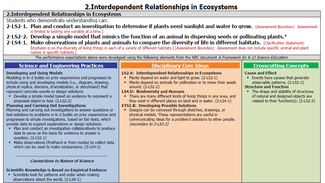 An Elementary Journey to the Next Generation Science Standards: Bee an ...