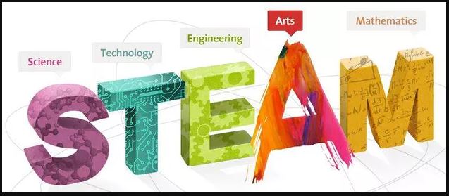 El blog del Profe Edgar: PROYECTOS STEAM: CREAR PARA APRENDER