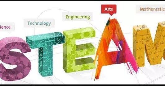 El blog del Profe Edgar: PROYECTOS STEAM: CREAR PARA APRENDER