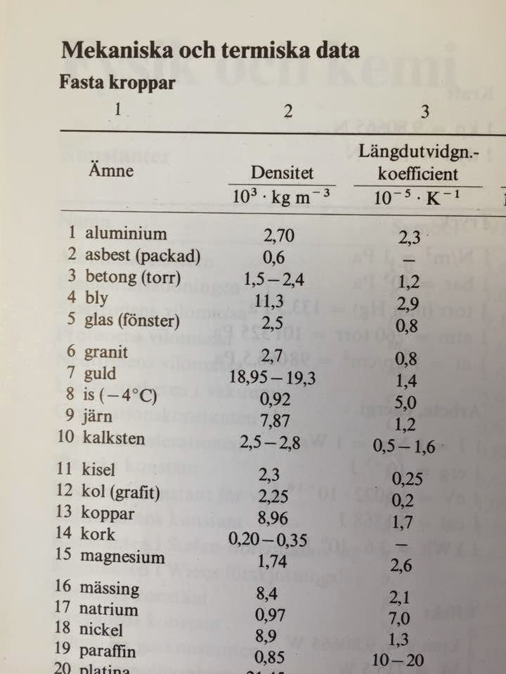 Hanna Smedbergs fysiklabbar