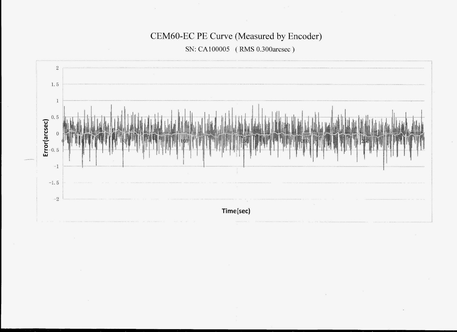 iOptron CEM60, First Impressions - Page 3 - Mounts - Cloudy Nights