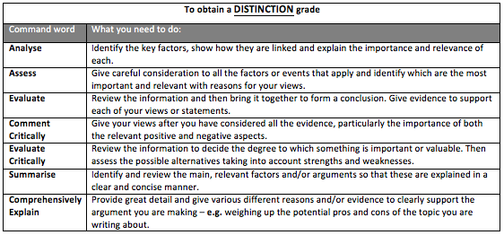 Level 3 Extended Diploma 2016: Instruction words & what they mean - How ...
