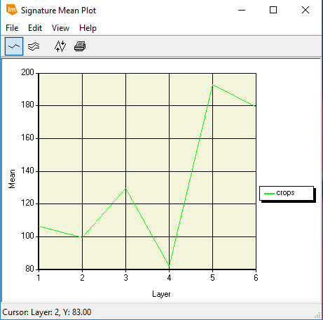 Remote Sensing Labs : Lab 8 Spectral Signature Analysis and Resource ...