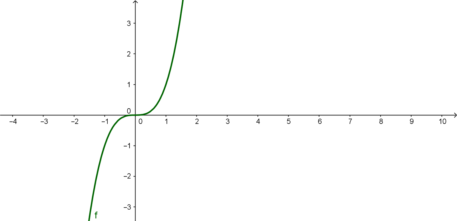 Matemática flexible: octubre 2016
