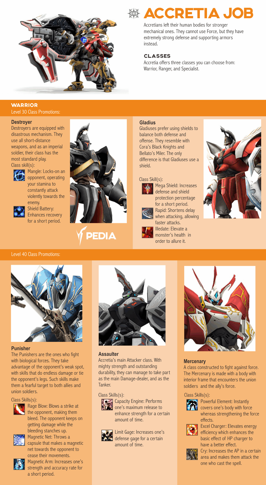 Job Bangsa Accretia - RF Pedia