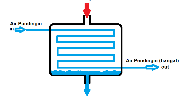 Sedikit Ringkasan Ilmu: JENIS DAN MANFAAT KONDENSOR