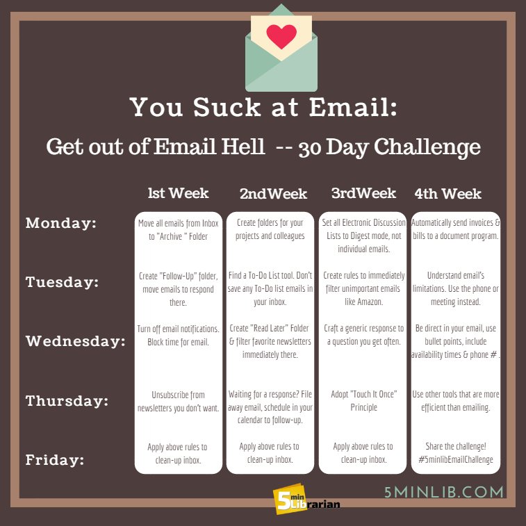 5 Minute Librarian: Get Out of Email Hell: 4 Week Challenge