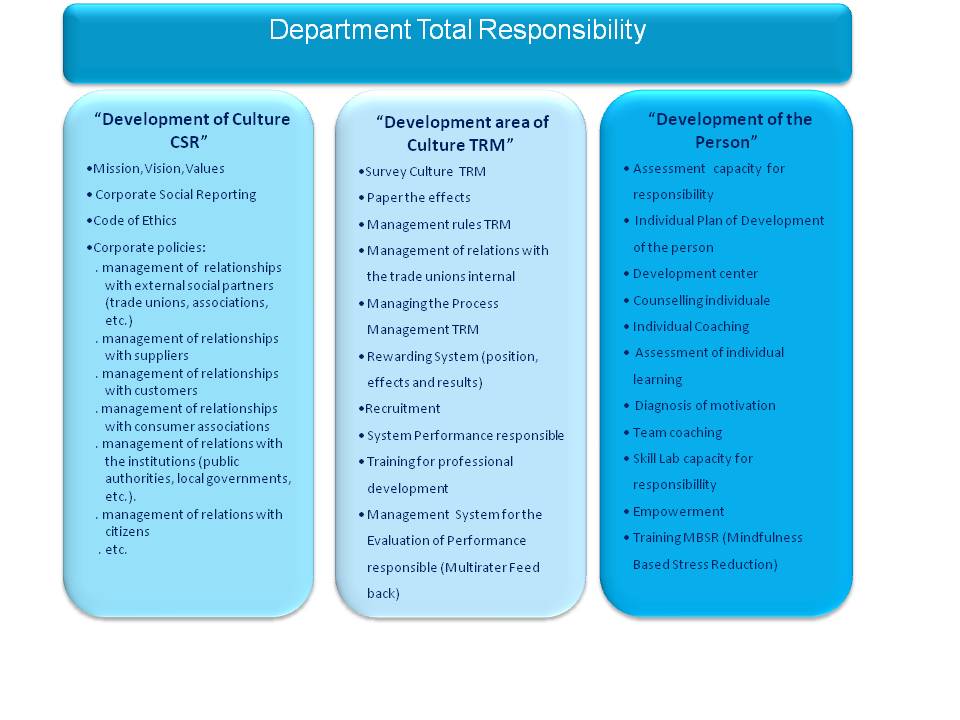 Total Responsibility di roberto armigliati: Posts in English (8 11 2013 ...