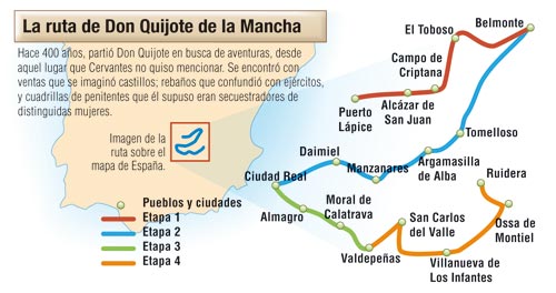 La aventura de leer: El viaje de Don quijote