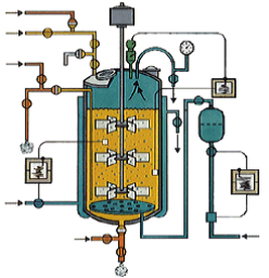 BIOTALKNOLOGY (Talk About Biotechnology): Review : SELEKSI, SCALE UP ...