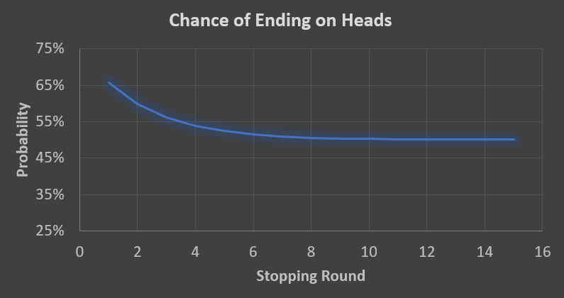 How Do You Make A Biased Coin Fair? ~ Random Problems