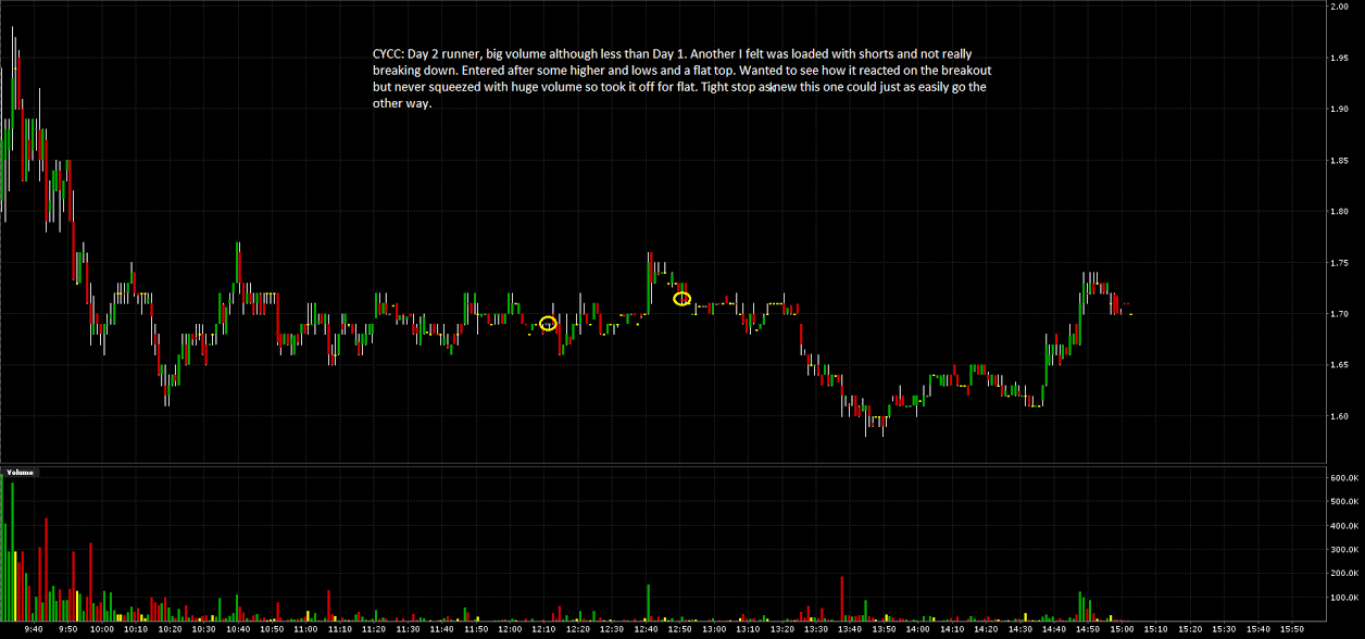 Trading Is Risky But Simple: Helping A New Trader Is My Passion