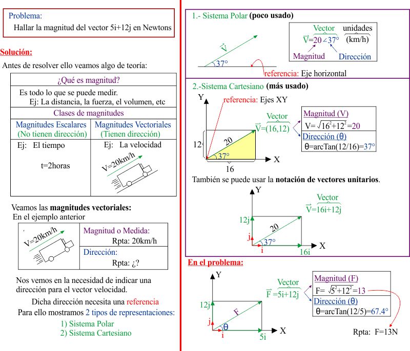 EUREKA: teoría de vectores