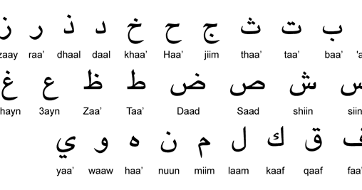 Arabic Classes For Beginners Unit 1