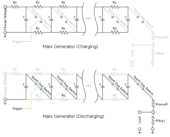 THORPNICS: Marx generator.