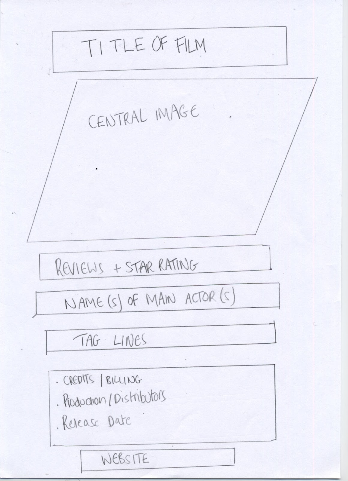 A2 Media Blog - Research, Planning & Evaluation: Poster Design Ideas