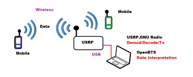 Berbagi bersama: April 2015