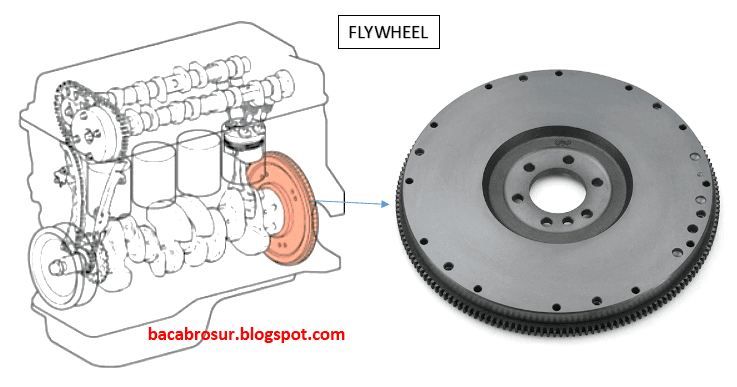 Fungsi Flywheel pada mesin mobil - OMBRO