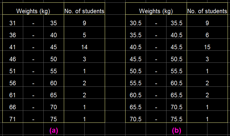 High school Mathematics Lessons: Chapter 25.1 - Grouped Frequency ...