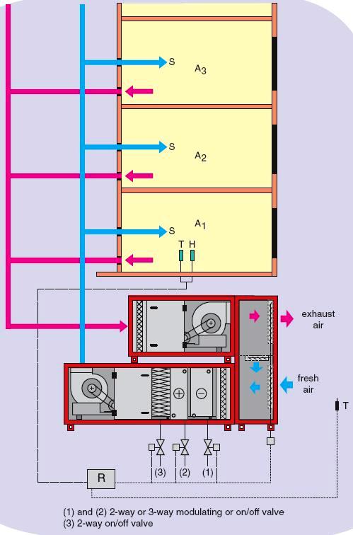 Air Conditioning System Configurations - Part Two ~ Electrical Knowhow