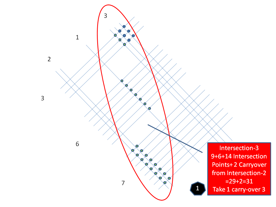 FunWithAncientMaths: Japanese Multiplication Method
