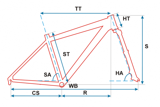 LEKKI ROWER PORADY ROWEROWE: DOBIERAMY ROWER WEDŁUG PARAMETRÓW