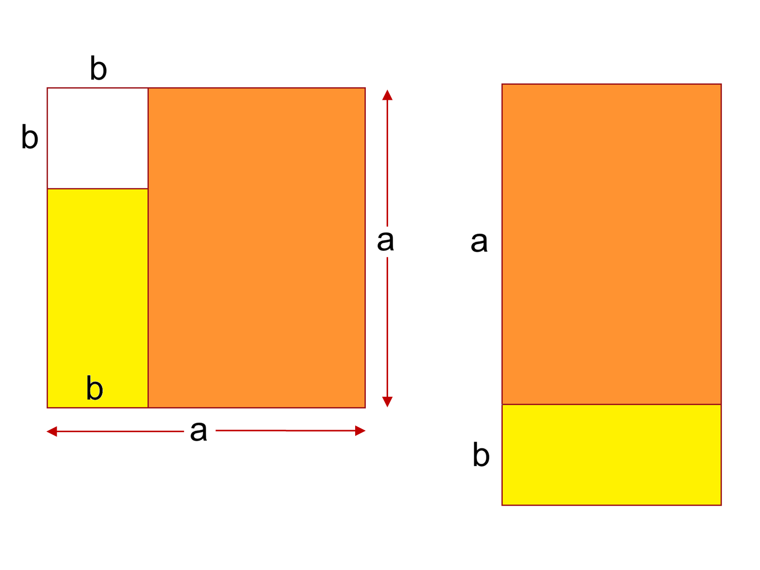 Median Don Steward Mathematics Teaching Solving Quadratics By Transformation