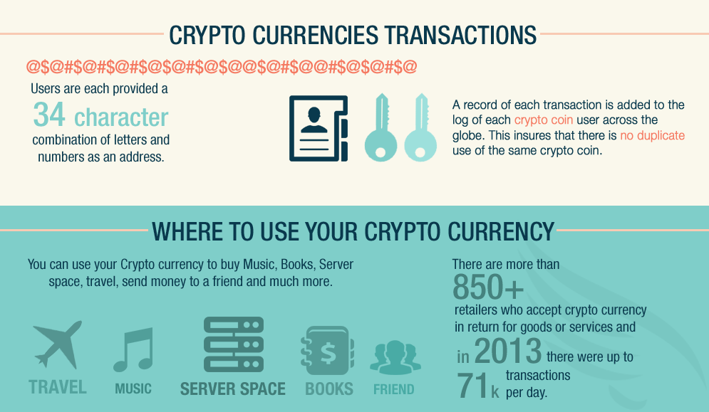 What is a cryptocurrency