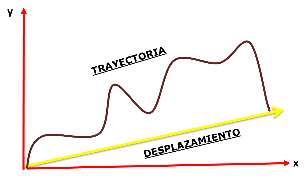 MOVIMIENTO RECTILÍNEO