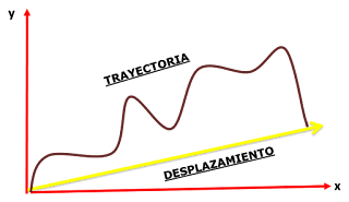 MOVIMIENTO RECTILÍNEO
