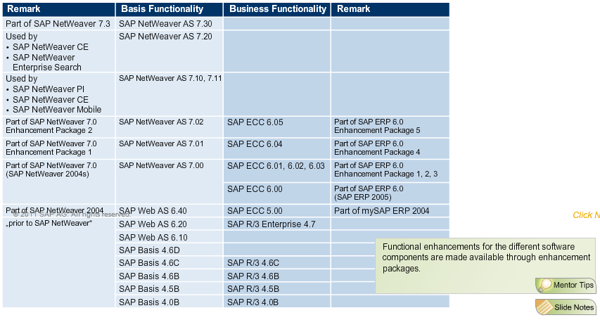 SapSystemsOfReza: TAW10 - THE BIG PICTURE