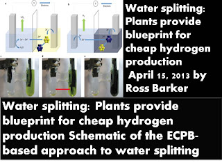 waterthesupremeenergy-balayogi: water splitting,
