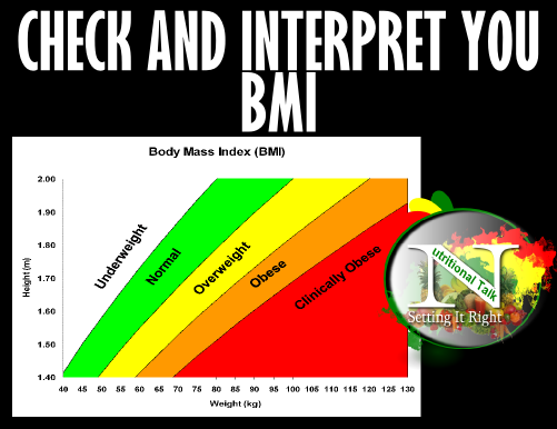 NUTALK - NUTRITIONAL TALK: CALCULATE AND INTERPRET YOU BODY MASS INDEX ...
