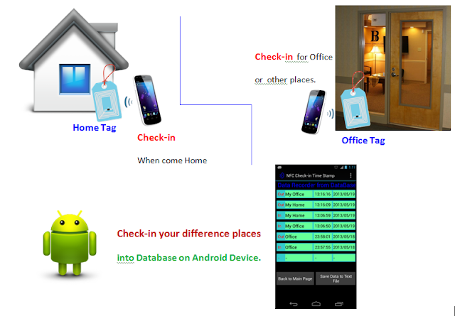 Android NFC Check-in | XDA Forums
