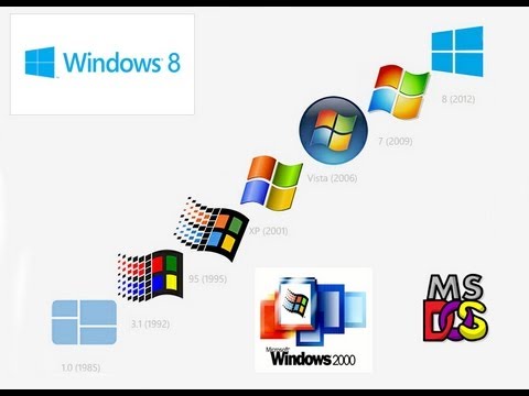 Windows history: Windows 1 to Windows 10 - A Web Blog about Product ...