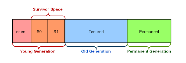 BirunthaG S Blog Java Heap Memory birunthag-s-blog-java-heap-memory