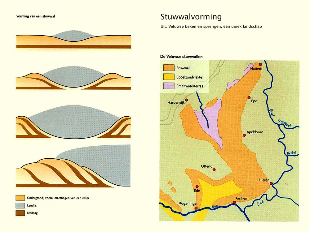 Sagittarius: de hoge zuidrand v.d. Veluwe